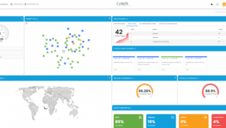 Dashboard Overview | CyTech's Documentations